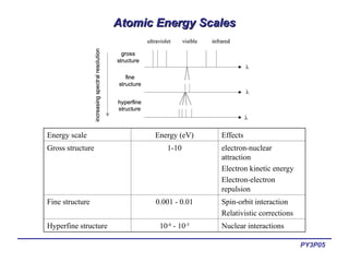 Atomic Spectroscopy and NucleaSimplest Atomic Spectrum: Hydrogenr | PPT