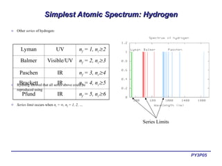 Atomic Spectroscopy and NucleaSimplest Atomic Spectrum: Hydrogenr | PPT