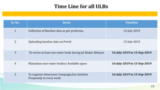 Jal Shakti Abhiyan launched by MoHUA for | PPTX