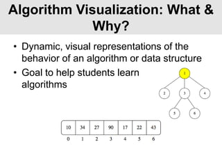 JSAV: The JavaScript Algorithm Visualization Library | PPT