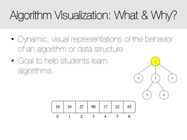 Jsav The Javascript Algorithm Visualization Library