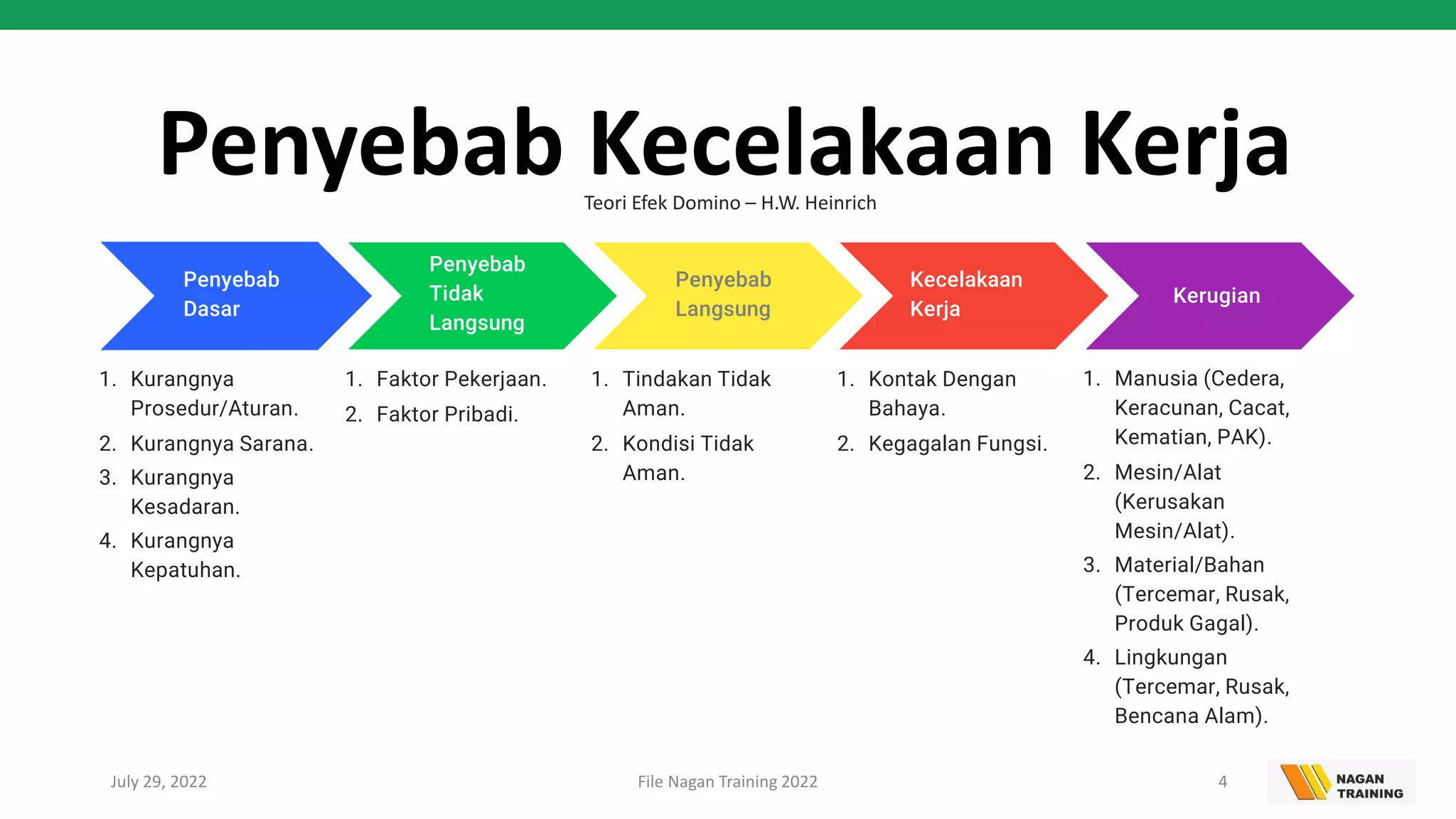 JSA, Work Permit, Inspeksi K3.pdf