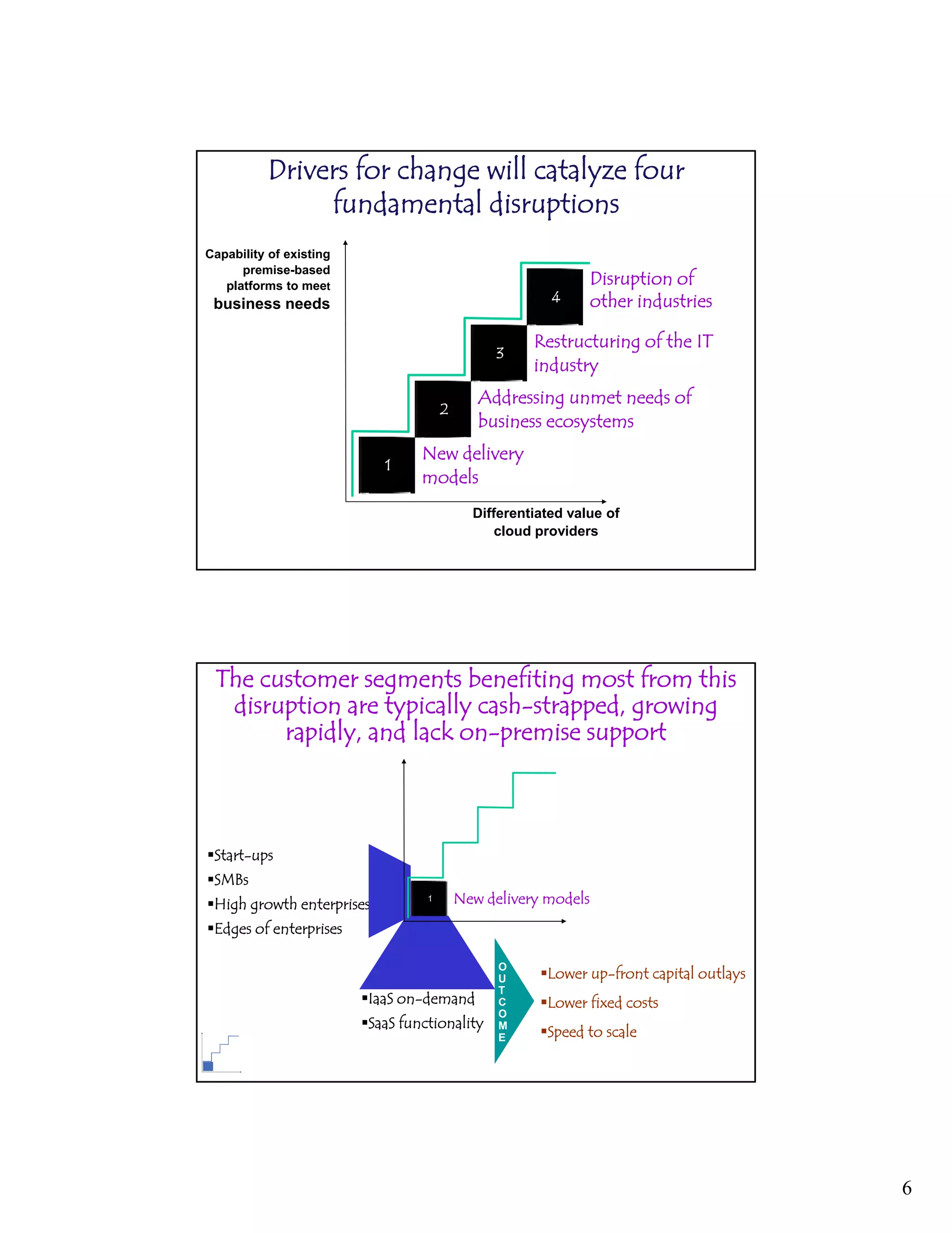 JSB presentation | PDF
