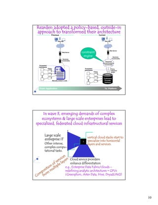 JSB presentation | PDF | Computer Software and Applications | Computing