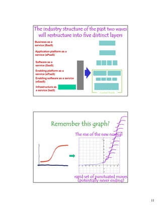 JSB presentation | PDF | Computer Software and Applications | Computing