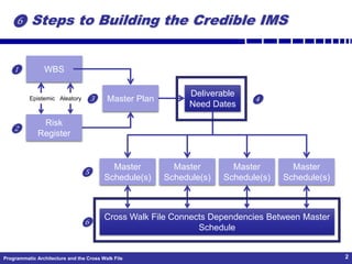 Using a Crosswalk File to Manage Givers and Receivers | PPTX