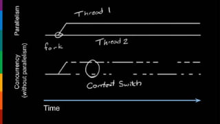 Concurrency in Javascript (Asynchronous & Event Loop) | PPT