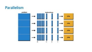 Concurrency in Javascript (Asynchronous & Event Loop) | PPT