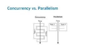 Concurrency in Javascript (Asynchronous & Event Loop) | PPT