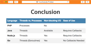Concurrency in Javascript (Asynchronous & Event Loop) | PPT