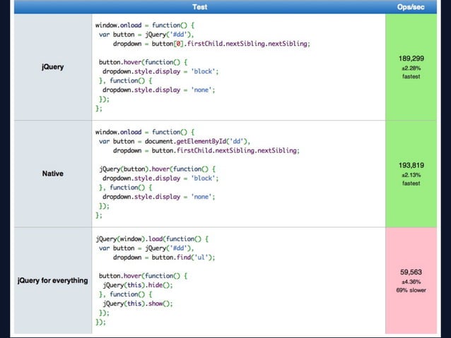 Using jsPerf correctly | PPT