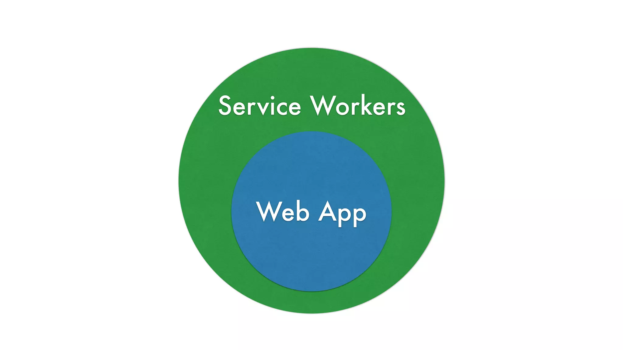 The modern PWA Cheat Sheet | PPT