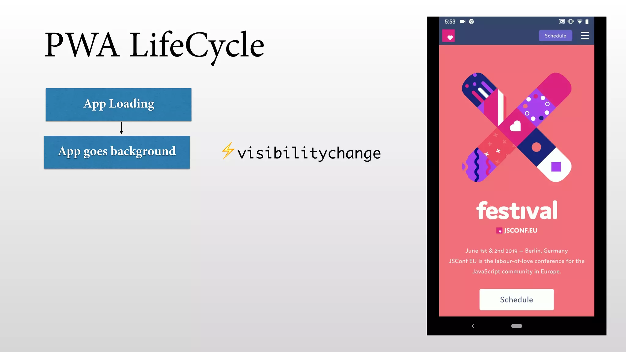The modern PWA Cheat Sheet | PPT