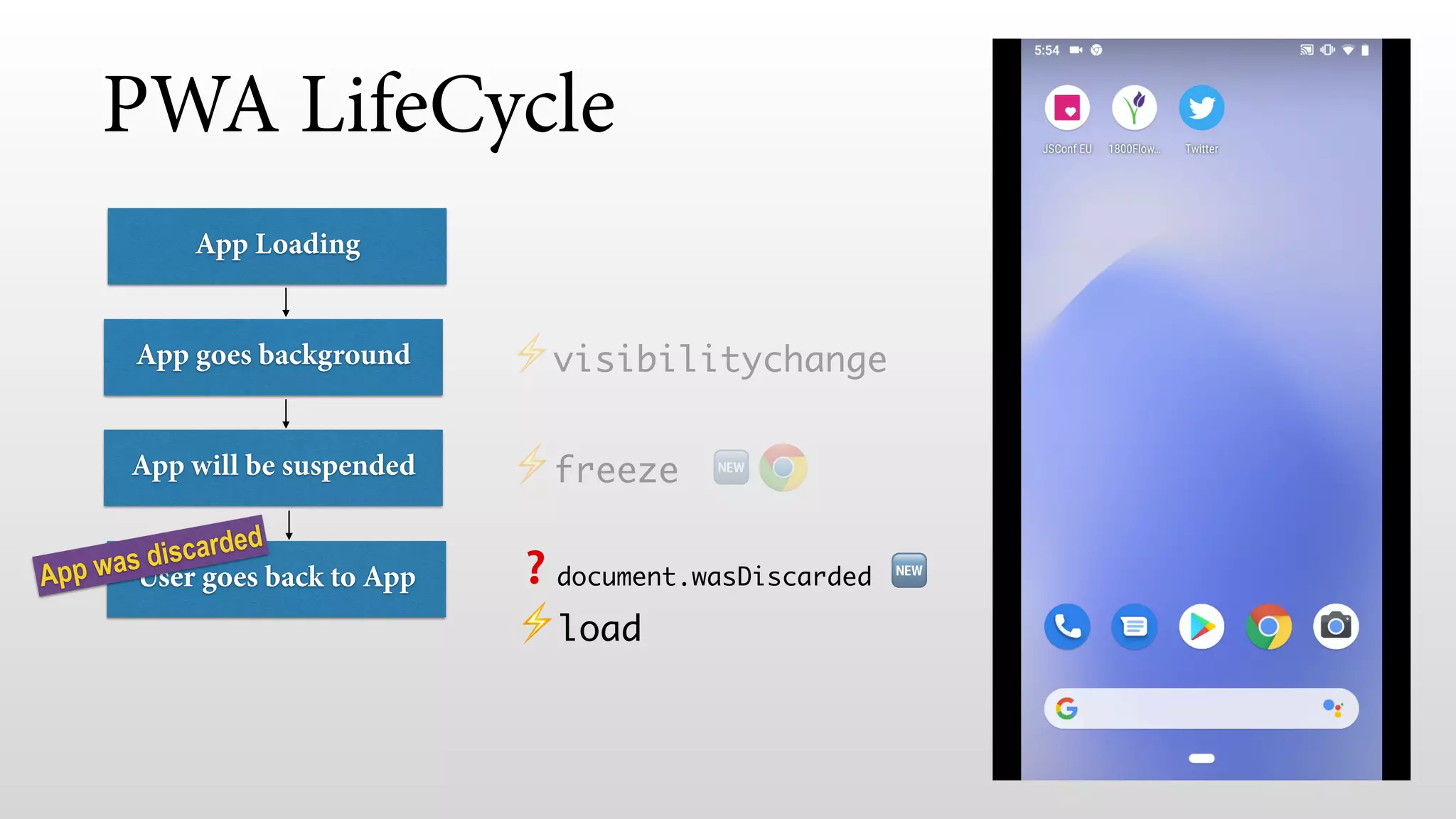 The modern PWA Cheat Sheet | PPT