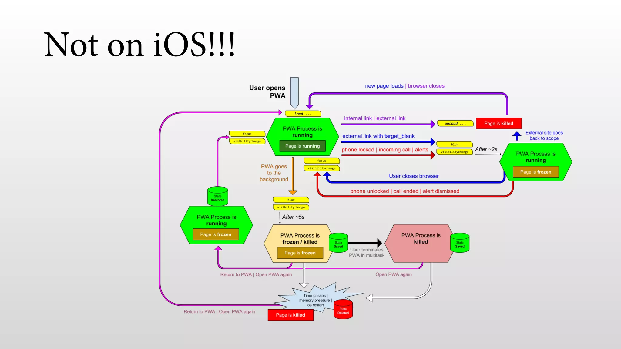 The modern PWA Cheat Sheet | PPT