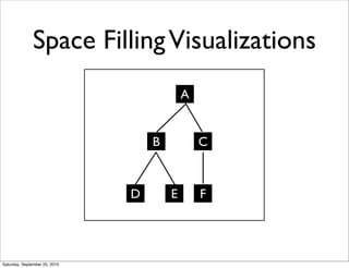 JavaScript InfoVis Toolkit - Create interactive data visualizations for the web | PPT