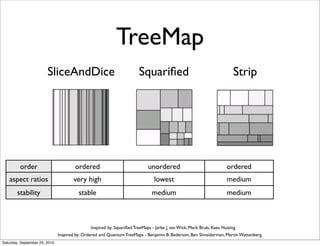 JavaScript InfoVis Toolkit - Create interactive data visualizations for the web | PPT