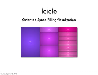 JavaScript InfoVis Toolkit - Create interactive data visualizations for the web | PPT