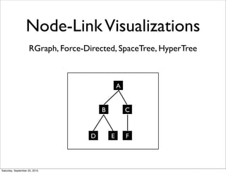 JavaScript InfoVis Toolkit - Create interactive data visualizations for the web | PPT