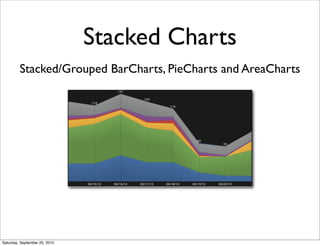 JavaScript InfoVis Toolkit - Create interactive data visualizations for the web | PPT