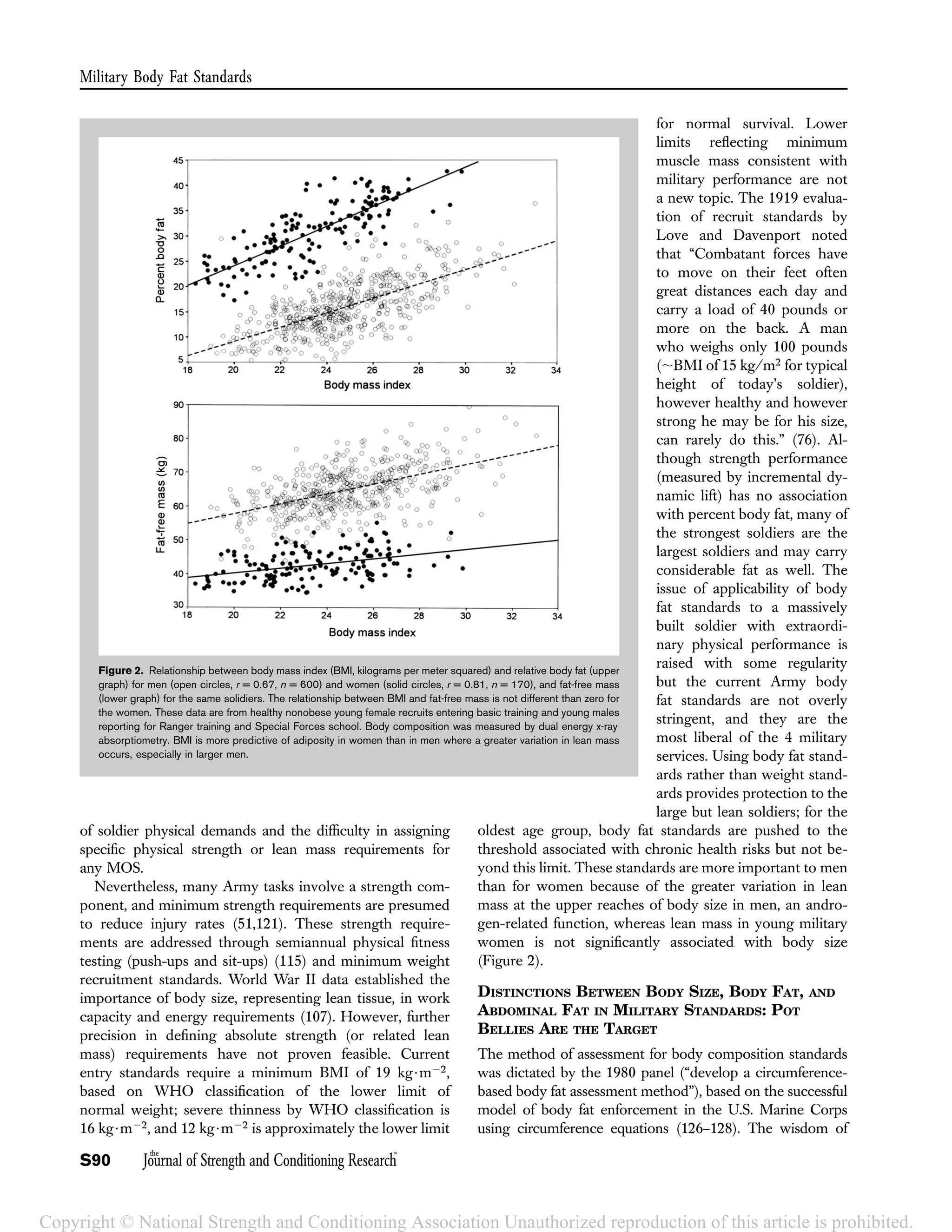Body composition and Military Performance | PDF
