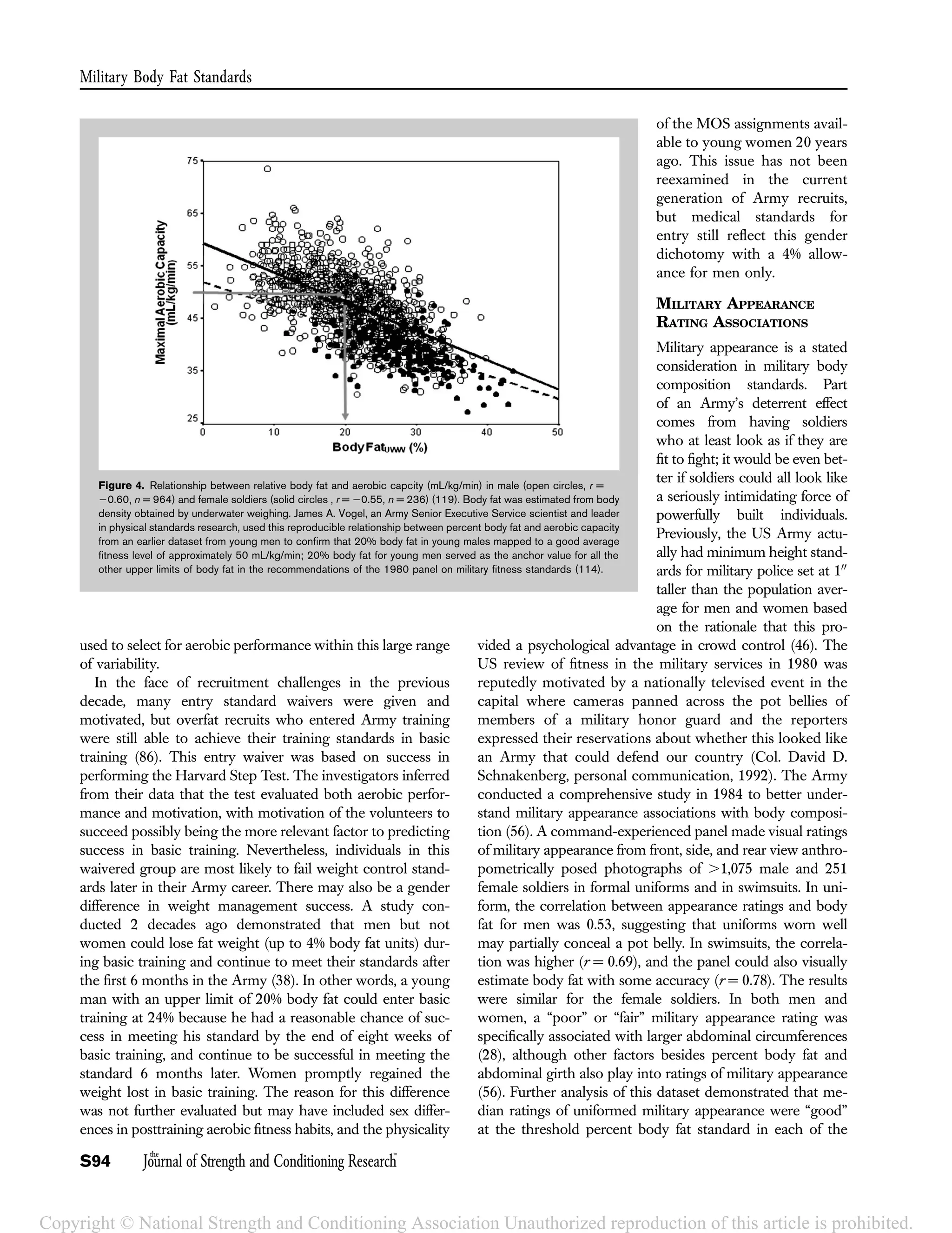 Body composition and Military Performance | PDF