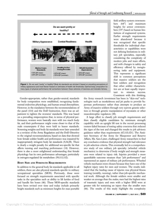 Body composition and Military Performance | PDF