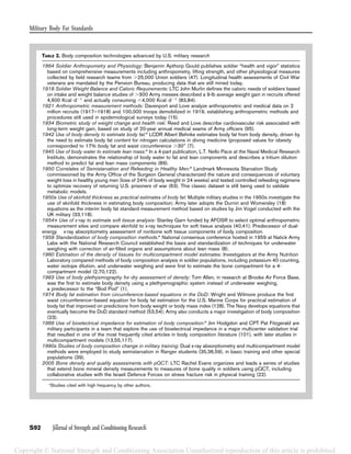 Body composition and Military Performance | PDF