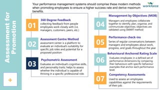 How to Leverage Assessments for Employee Promotion | PPT