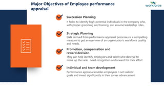 How to Leverage Assessments for Employee Promotion | PPTX