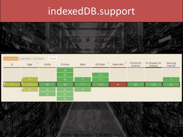 Modern database in browsers, Дмитро Тарасенко | PPT