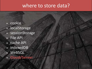 Modern database in browsers, Дмитро Тарасенко | PPT