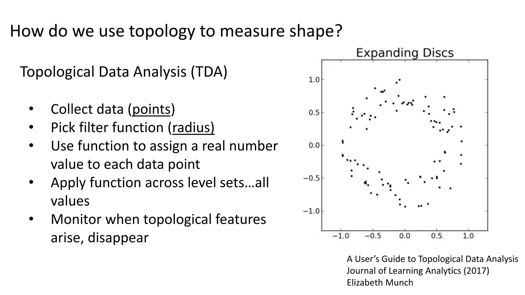 Topological Data Analysis (TDA) for volumetric X-ray CT data | PPTX
