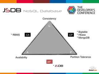 JSDB - NoSQL Funcional e Minimalista - TDC 2016 | PDF | Databases | Computer Software and ...