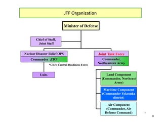Jsdf logistical capability lessons learned from 3 11 | PPT