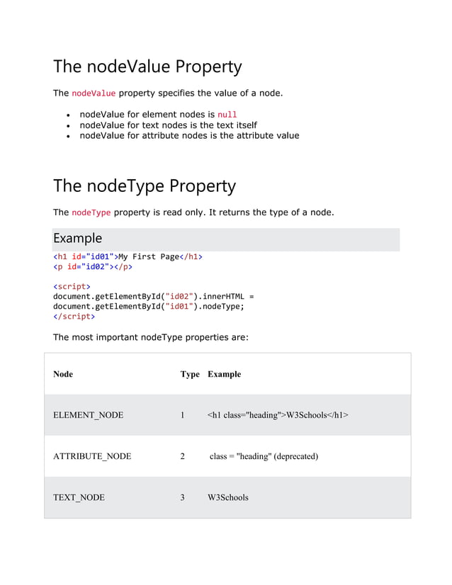 DOM(Document Object Model) in javascript | DOCX