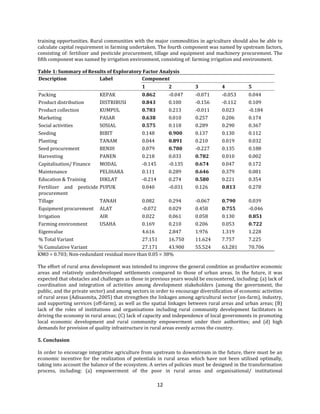 Rural Area Development Strategy through Rural Infrastructure ...