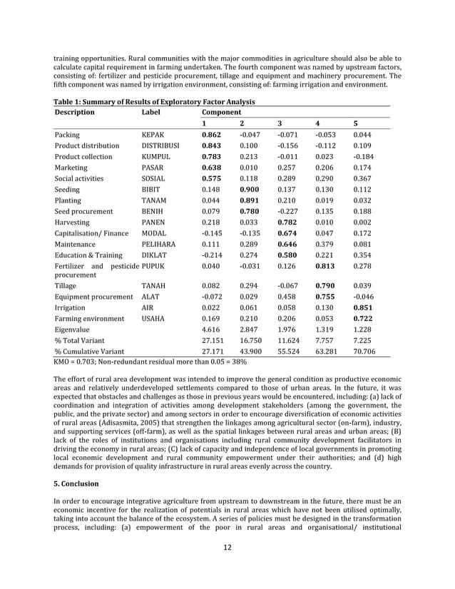 Rural Area Development Strategy through Rural Infrastructure ...