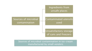 Manufacturing Methods of Ice-Cream | PPTX