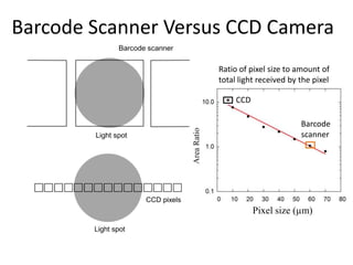 Biomedical Imaging Using a Barcode Scanner | PPT