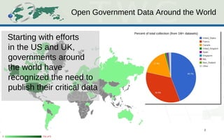 First they have to find it: Getting Open Government Data Discovered and ...