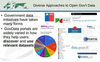 First they have to find it: Getting Open Government Data Discovered and Used | PDF | Search ...