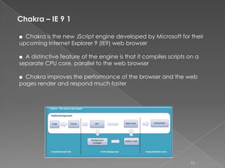 Js engine performance | PPT