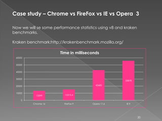 Js engine performance | PPT