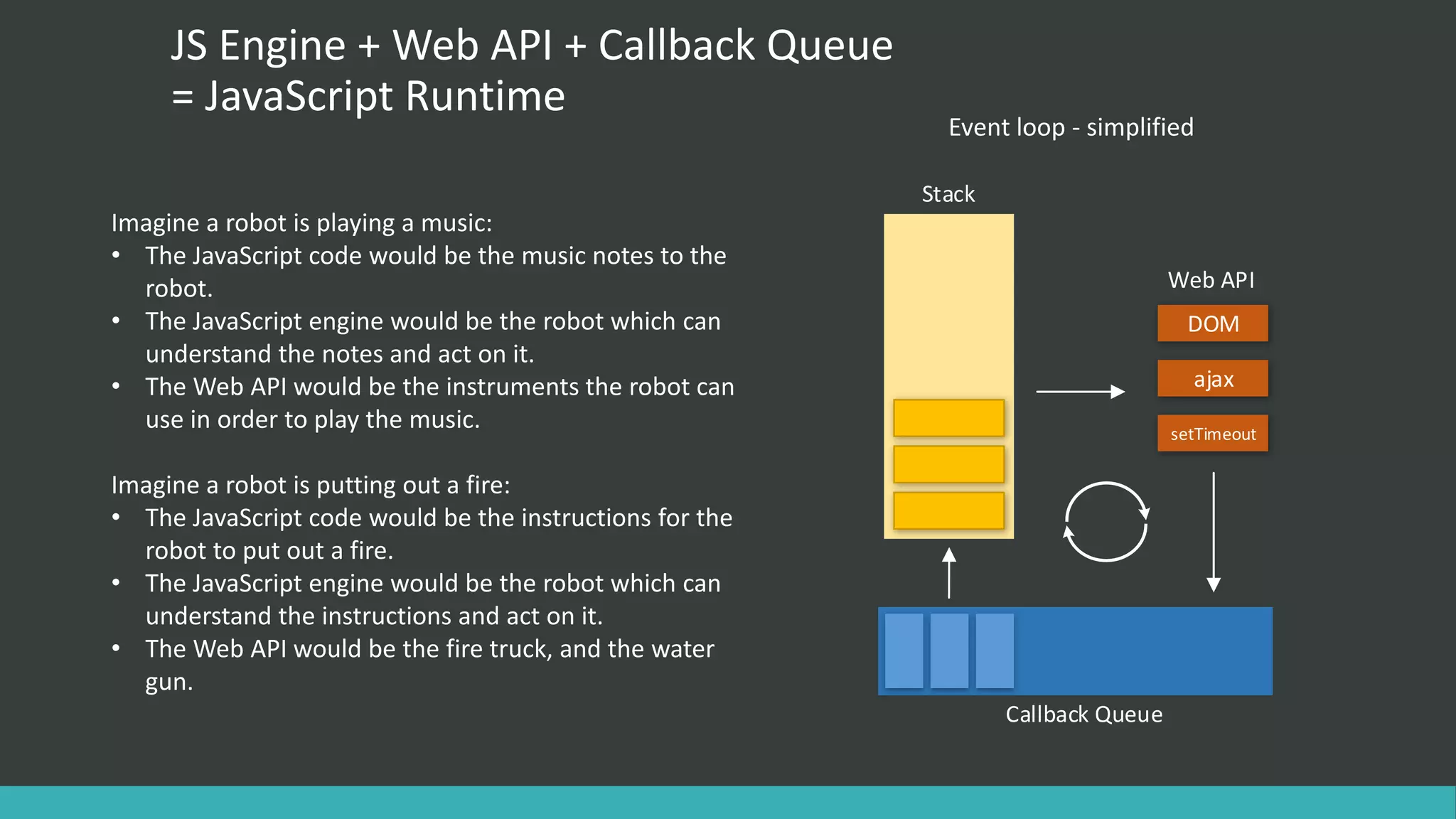 All You Need To Know About The Javascript Event Loop Ppt 6092