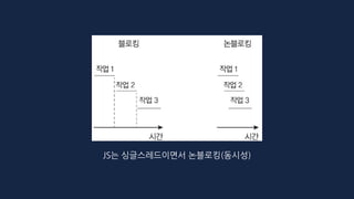JS Event Loop (Kitworks Team Study 김동현 발표) | PPT