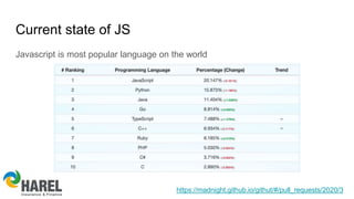 Js everywhere (Georgy Bunin) | PPT