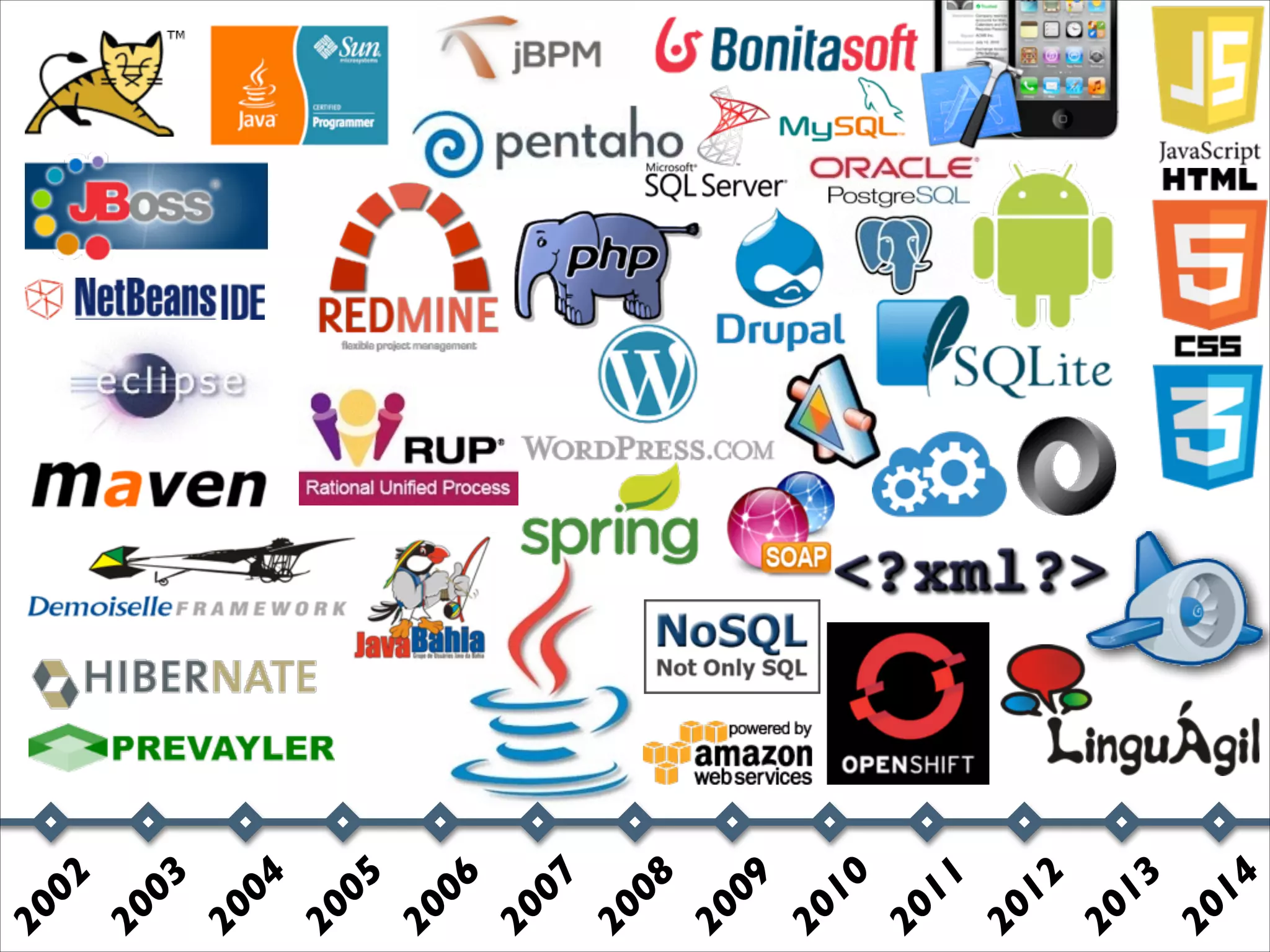 Java Server Faces Ppt
