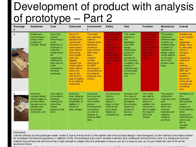 AS-Level Product Design Coursework