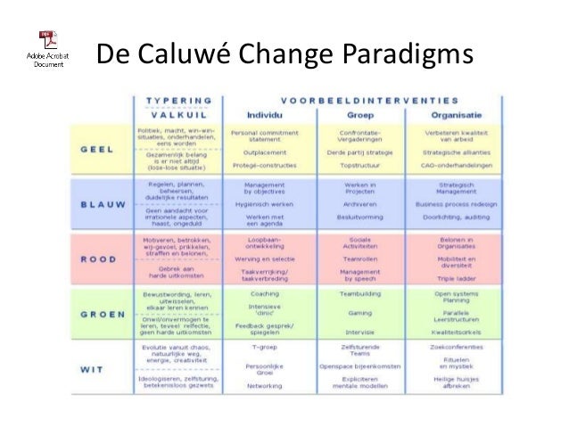 JS Favs - Change Management